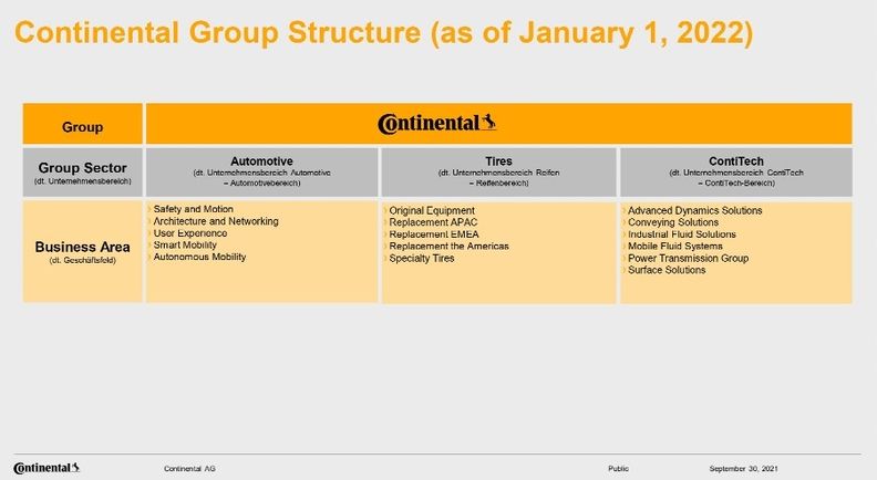 Continental restructures automotive unit, trims executive board ...
